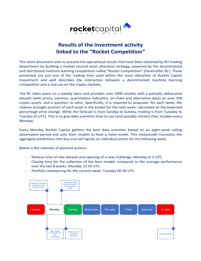 Rocket Competition Investment Results