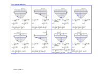 Beam Deflection Tables: Formulas & Diagrams