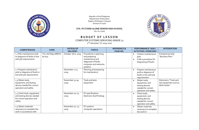 Computer Systems Servicing Grade 12 Lesson Budget