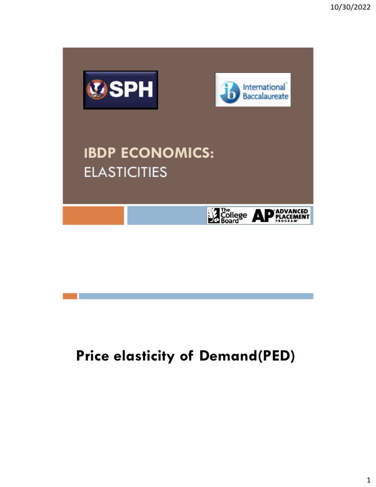 Price Elasticity of Demand (PED) - IBDP Economics