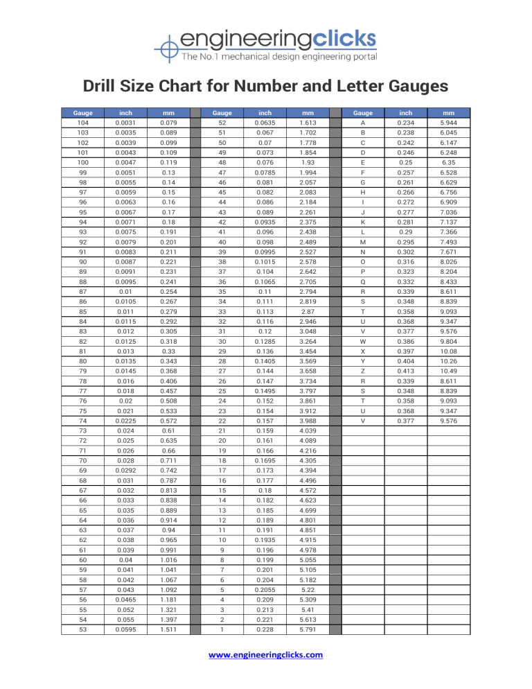 Drill Size Chart PDF download