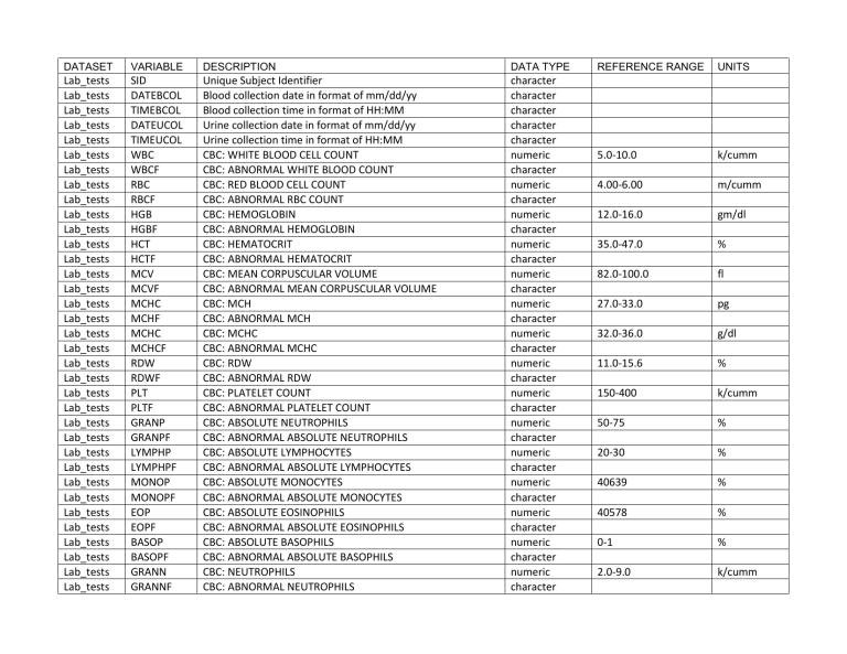 Lab tests code