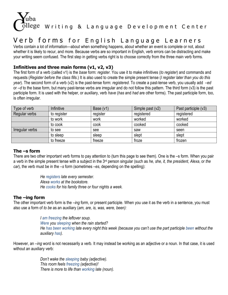 VerbFormsEnglishLanguageLearnersAccessibleFebruary2020 VerbFormsEnglishLanguageLearnersAccessibleFebruary2020