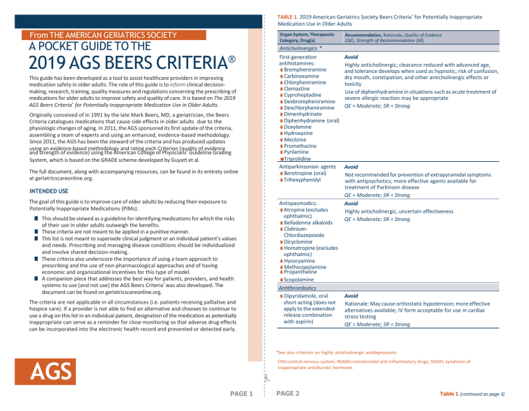 Beers Criteria 2019 pdf