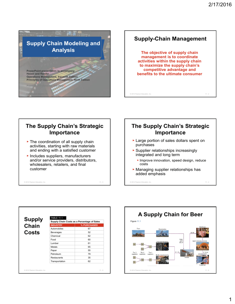 Supply Chain Modeling & Analysis Presentation