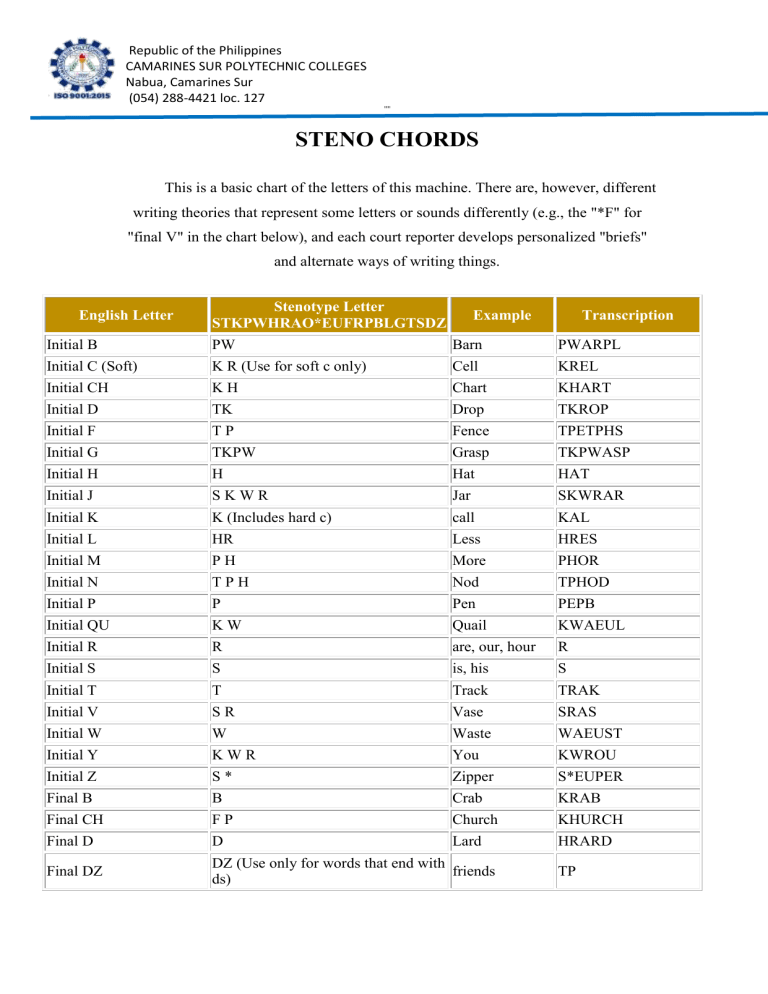 Stenography Chart English To Stenotype Conversion Stenography Chart English To Stenotype Conversion