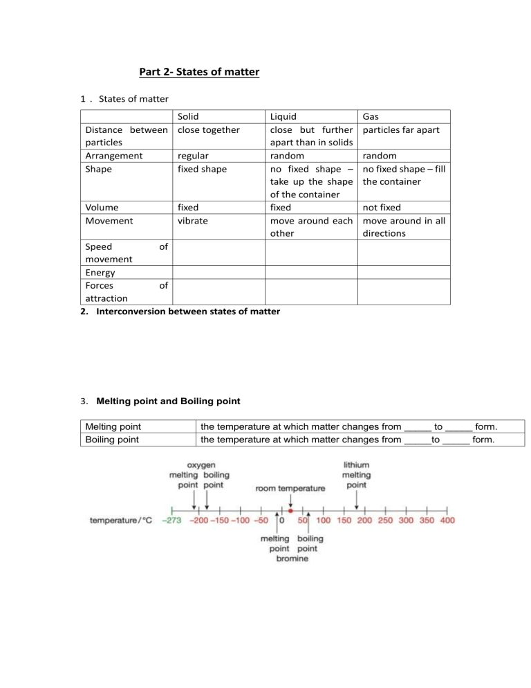 States Of Matter Properties Interconversion Worksheet States Of Matter Properties Interconversion Worksheet