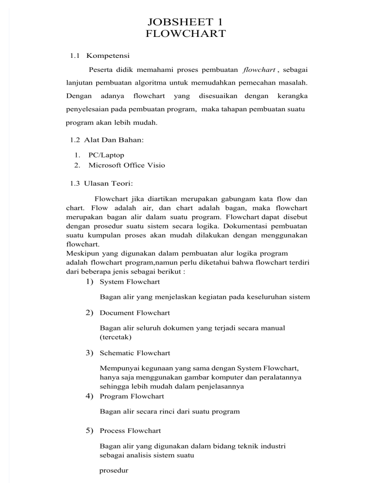 Dasar-Dasar Flowchart: Definisi, Jenis & Contoh