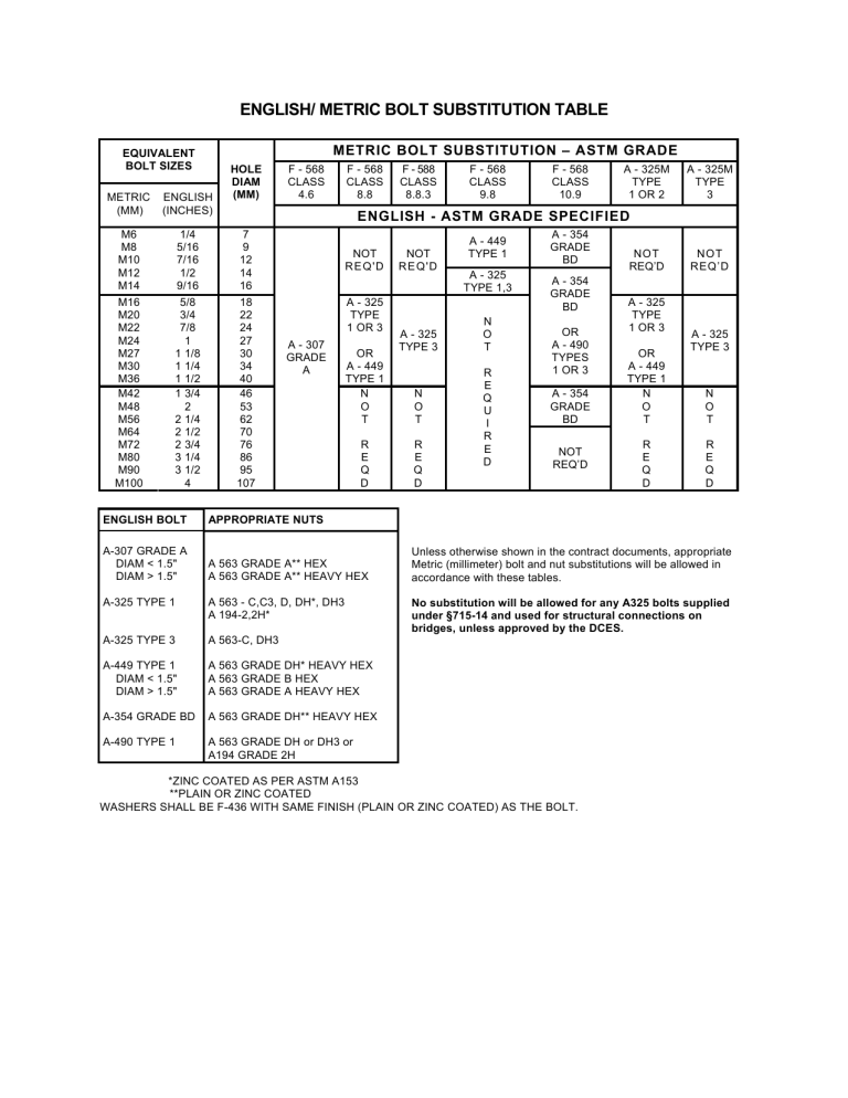 William NOT English Metric Bolt Table William NOT English Metric Bolt Table