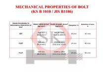 Bolt Mechanical Properties Table (KS B 1010 / JIS B1186)