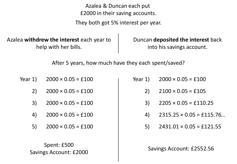 10 COMPOUND INTEREST