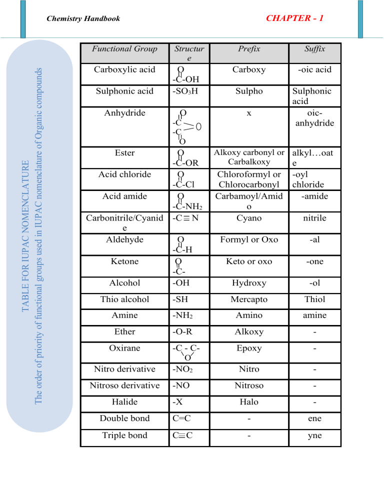 IUPAC Nomenclature & Organic Chemistry Handbook