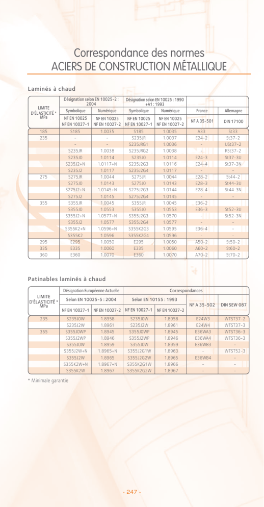 Normes Aciers de Construction Métallique : Tableau de Correspondance