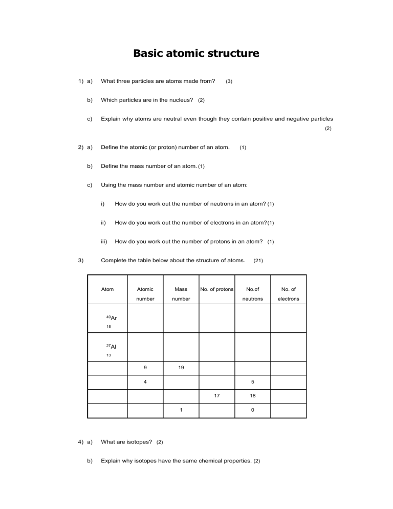 Basic Atomic Structure worksheet
