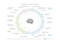 Cognitive Bias Codex: Understanding Thinking Errors