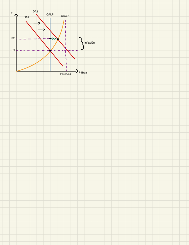 Macroeconomic Equilibrium Diagram: AD, AS, and Inflation