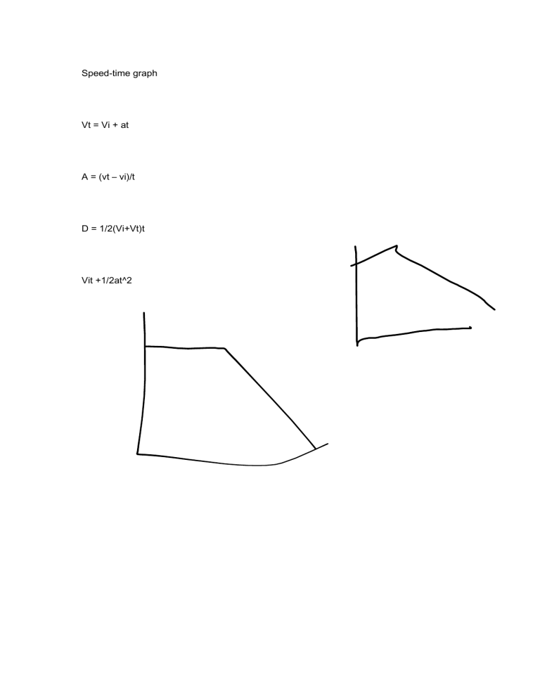 Speed-Time Graph & Motion Equations Physics Notes