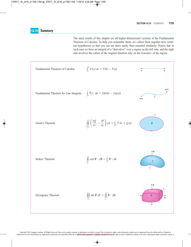 Multivariable Calculus Theorems Summary