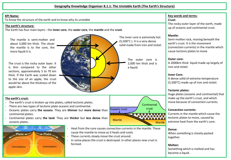 Geography - Year 8 Knowledge Organiser Term 4 240224 121056