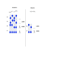 Butadiene & Ethylene Molecular Orbitals Diagram