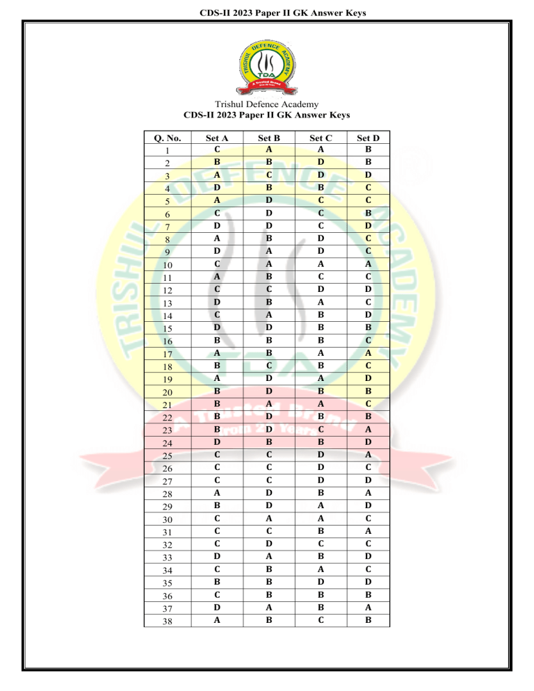 CDS-II 2023 Paper II GK Answer Key