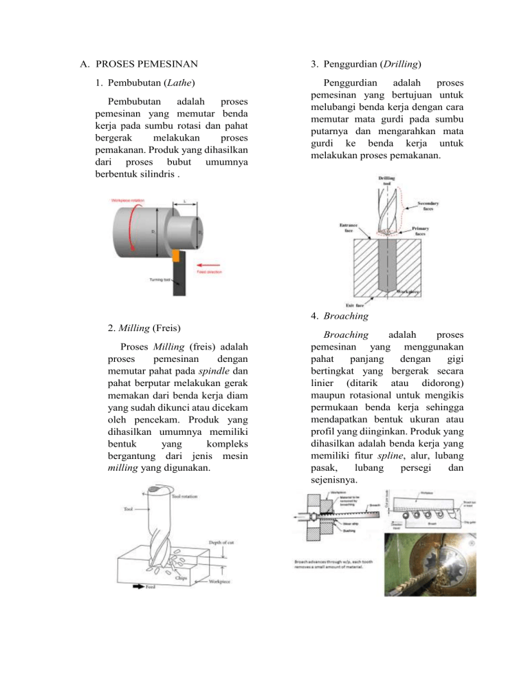 Proses Pemesinan & Pembentukan Logam