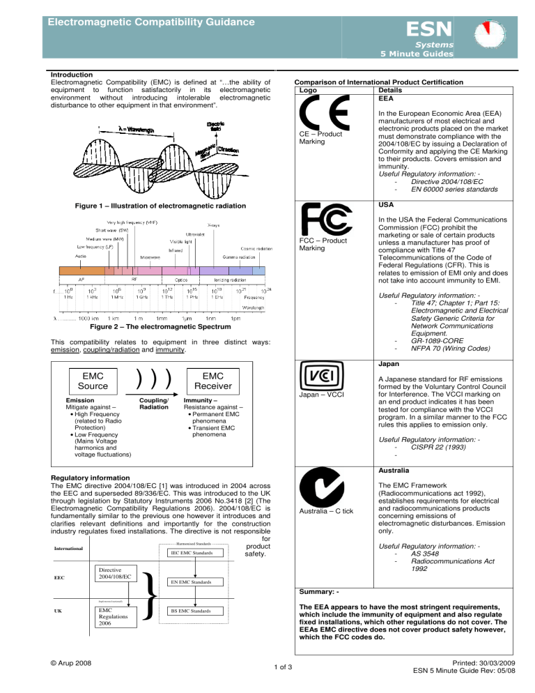 Electromagnetic Compatibility Guide