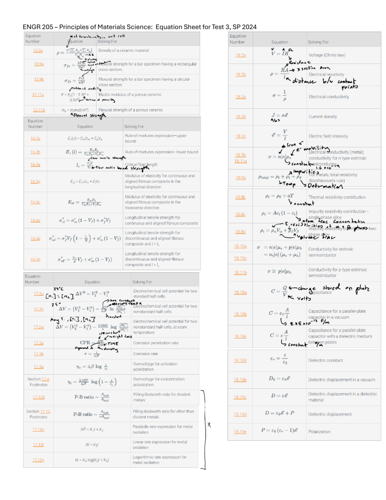ENGR 205 Materials Science Equation Sheet
