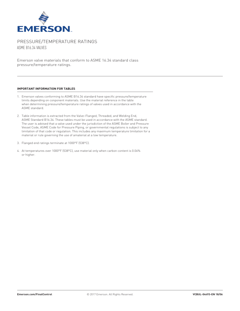 ASME B16.34 Valve Pressure/Temperature Ratings