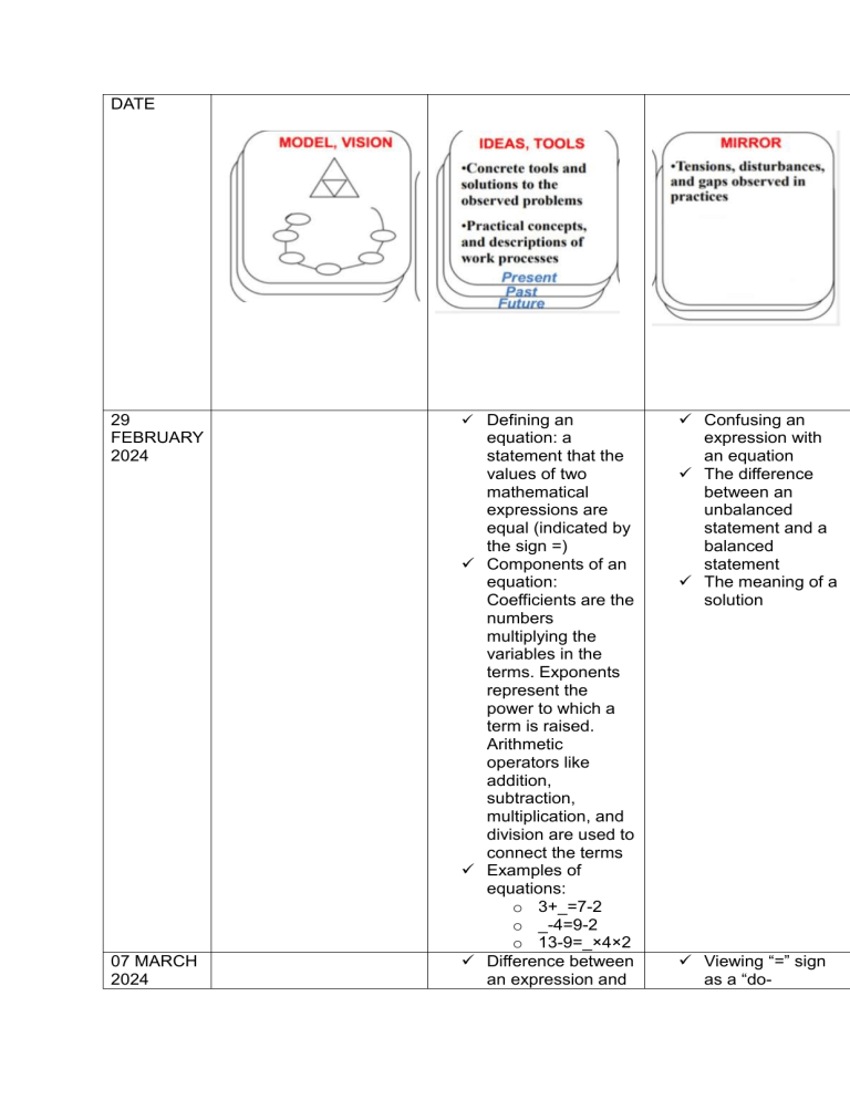 Equations & Expressions Lesson Plan