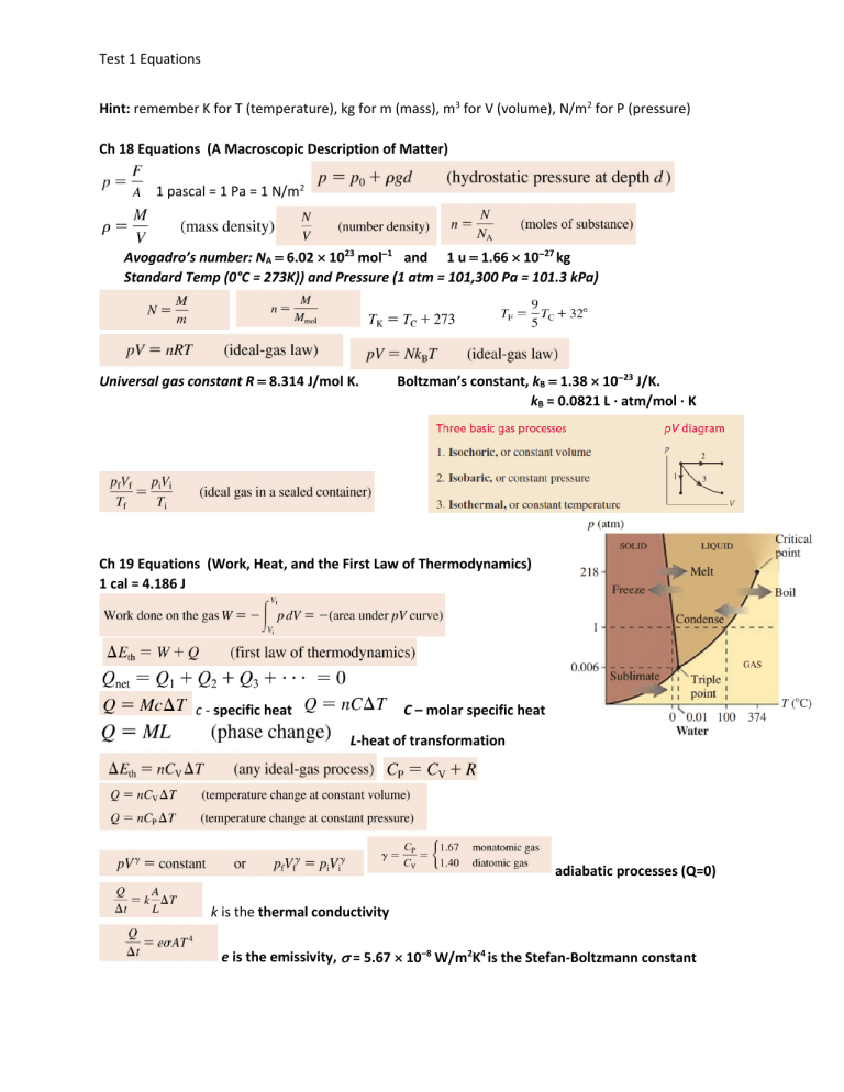 Physics Equations Sheet: Thermodynamics, Waves, Optics, Relativity