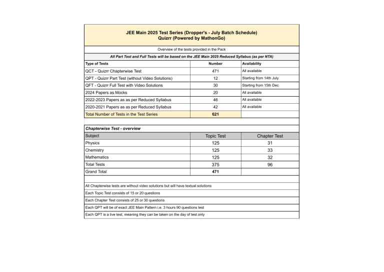 JEE Main 2025 Test Series Schedule