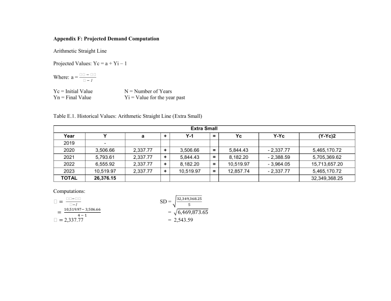 Projected Demand Calculation Sheet: Arithmetic Methods