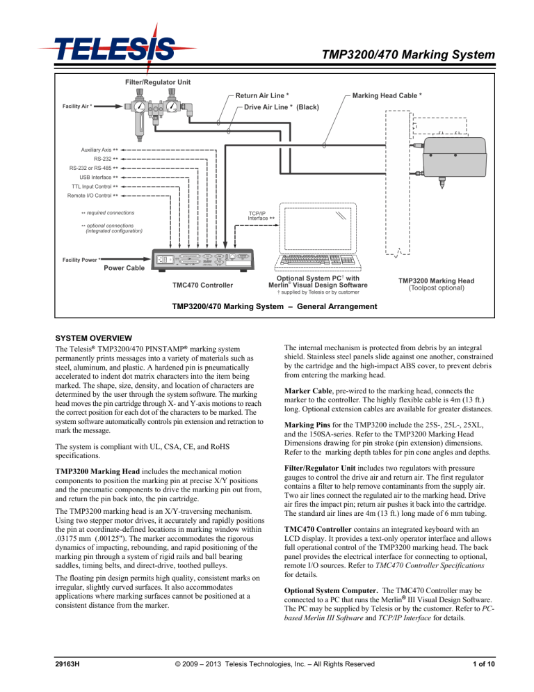 TMP3200/470 Marking System Technical Manual