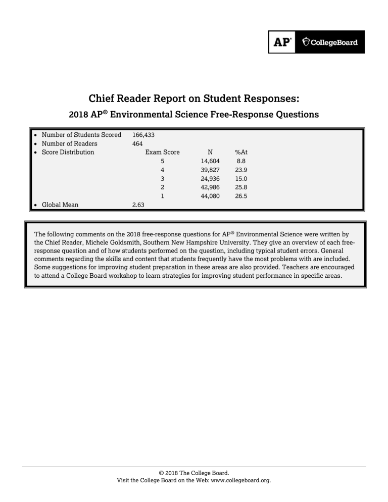 2018 AP Environmental Science Chief Reader Report