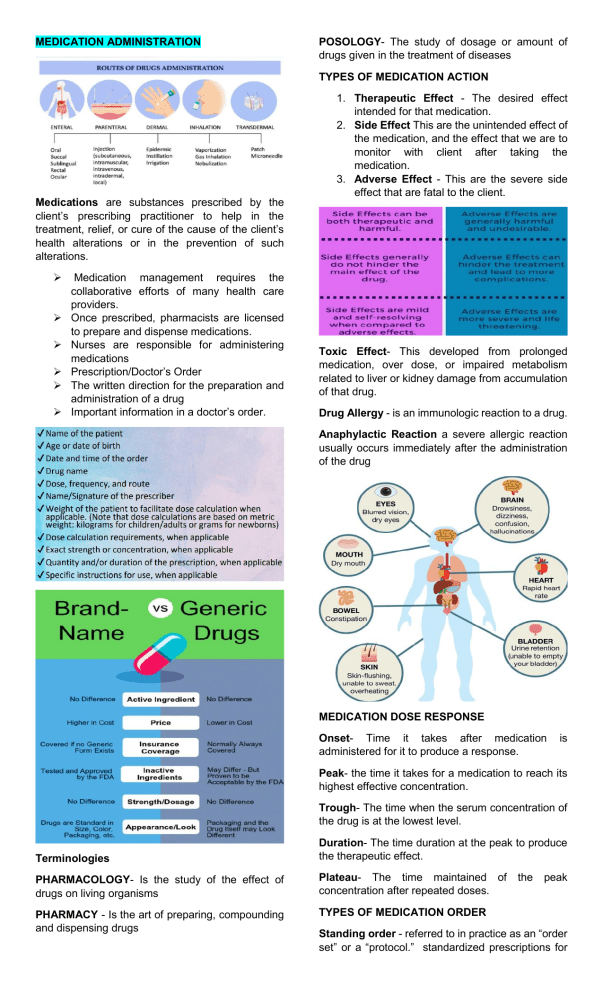 Medication Administration Guide