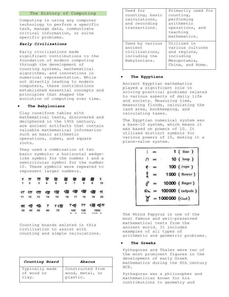 History of Computing: Early Civilizations