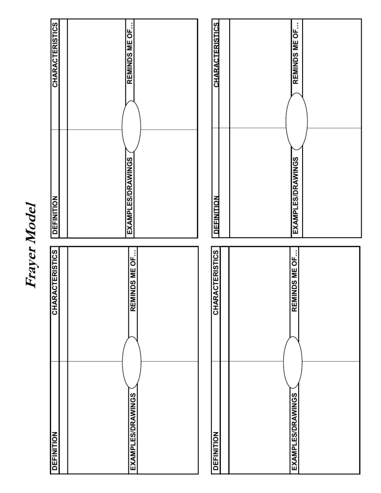 Frayer Model Graphic Organizer Template
