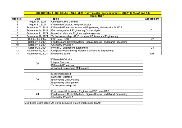 ECE CORREL 1 Schedule 2024-2025: Engineering Course Topics