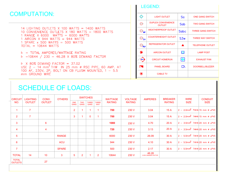 Electrical Load Schedule: Wiring & Circuit Details