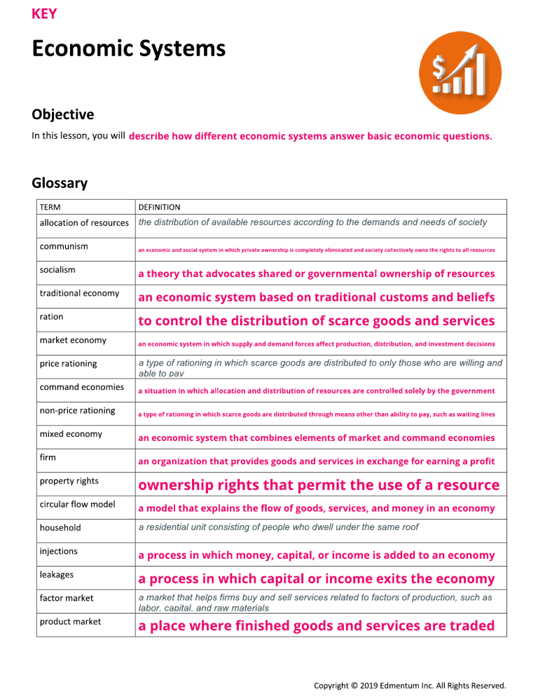 Economic Systems Glossary