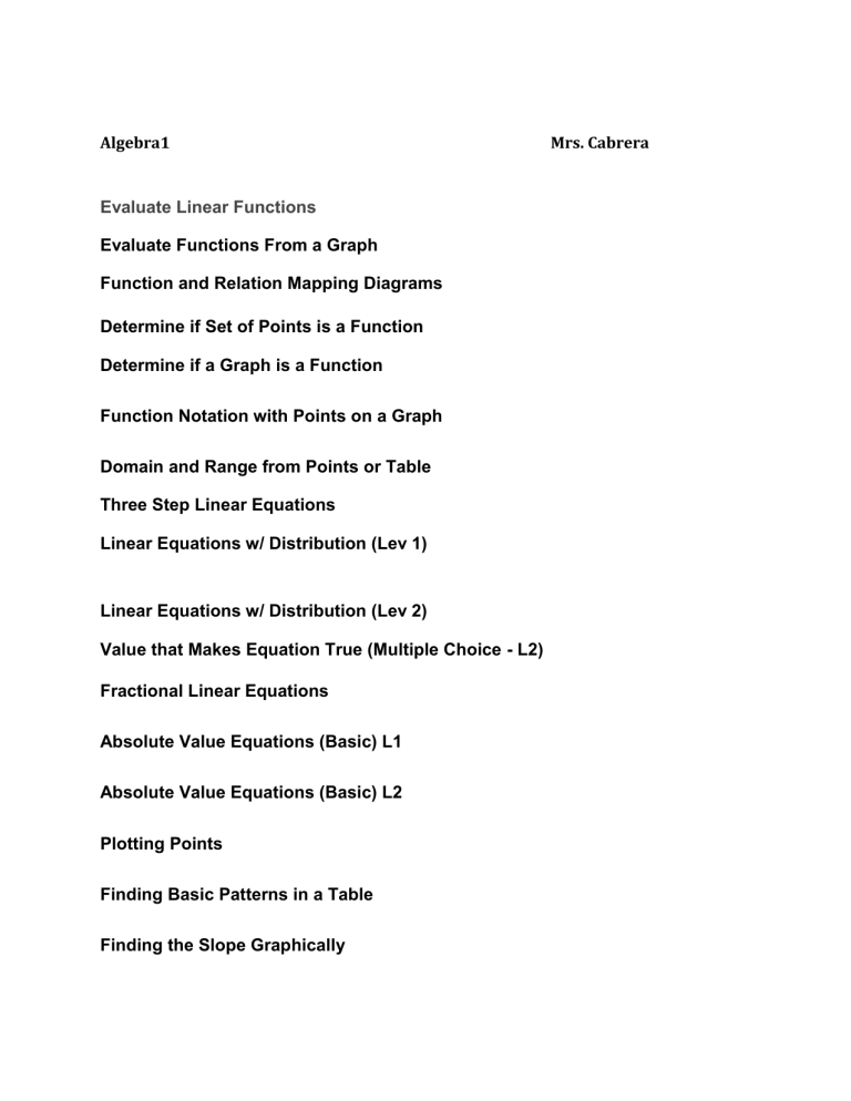 Algebra 1 Worksheet: Linear Functions, Equations, and Graphs