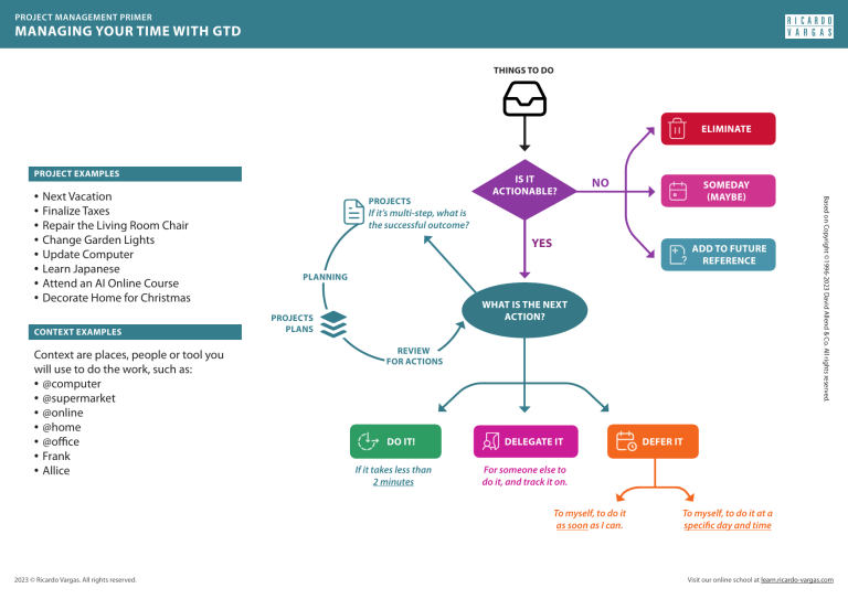 Project Management Primer: Time Management with GTD