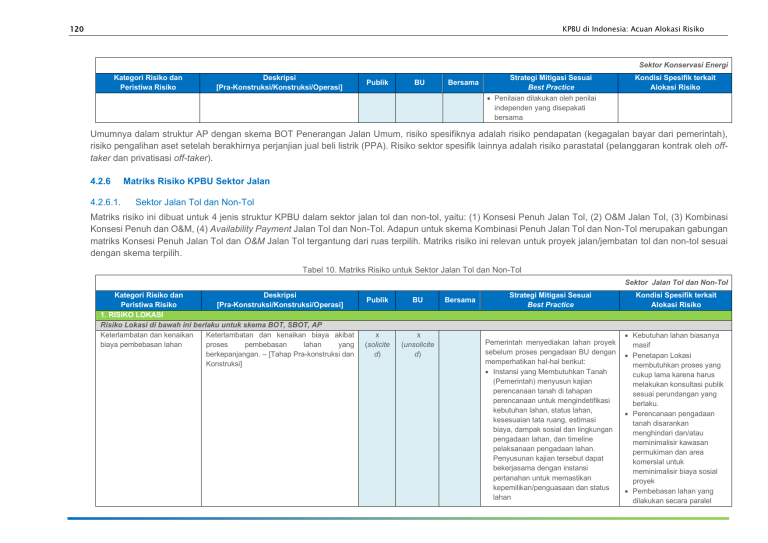 Page Page Acuan Alokasi Risiko 2023