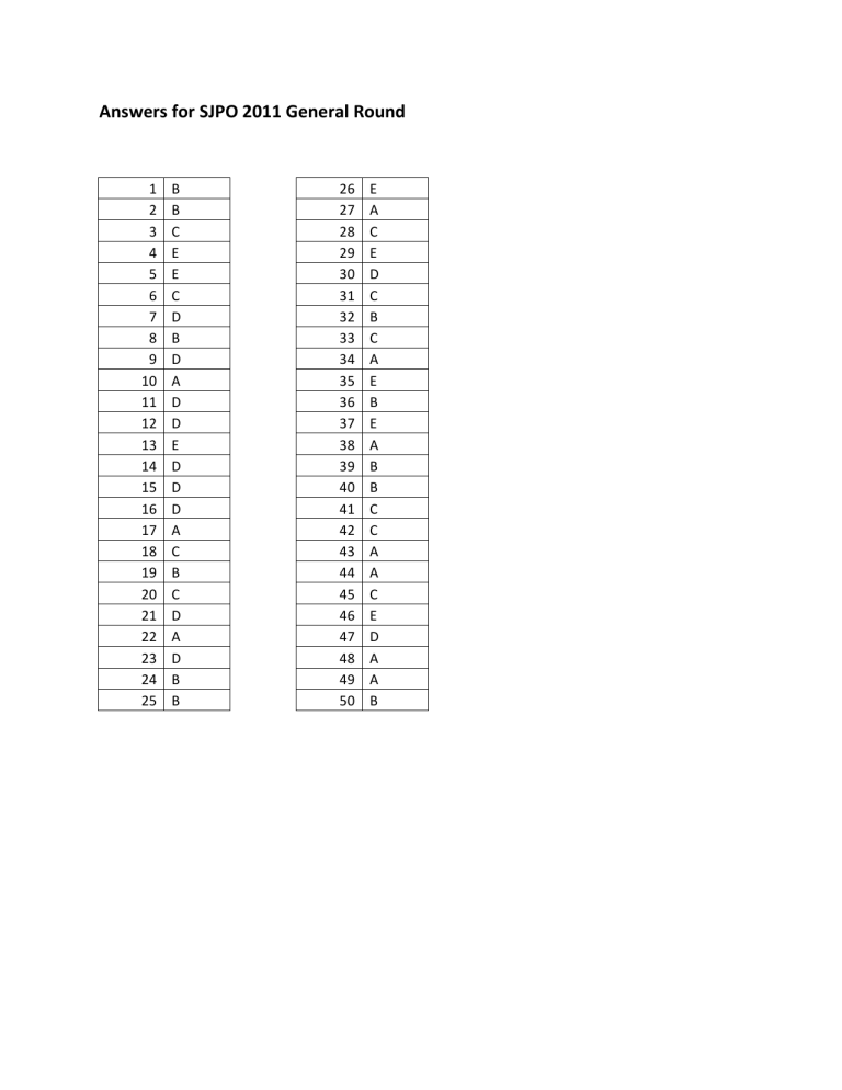 SJPO 2011 General Round Answer Key