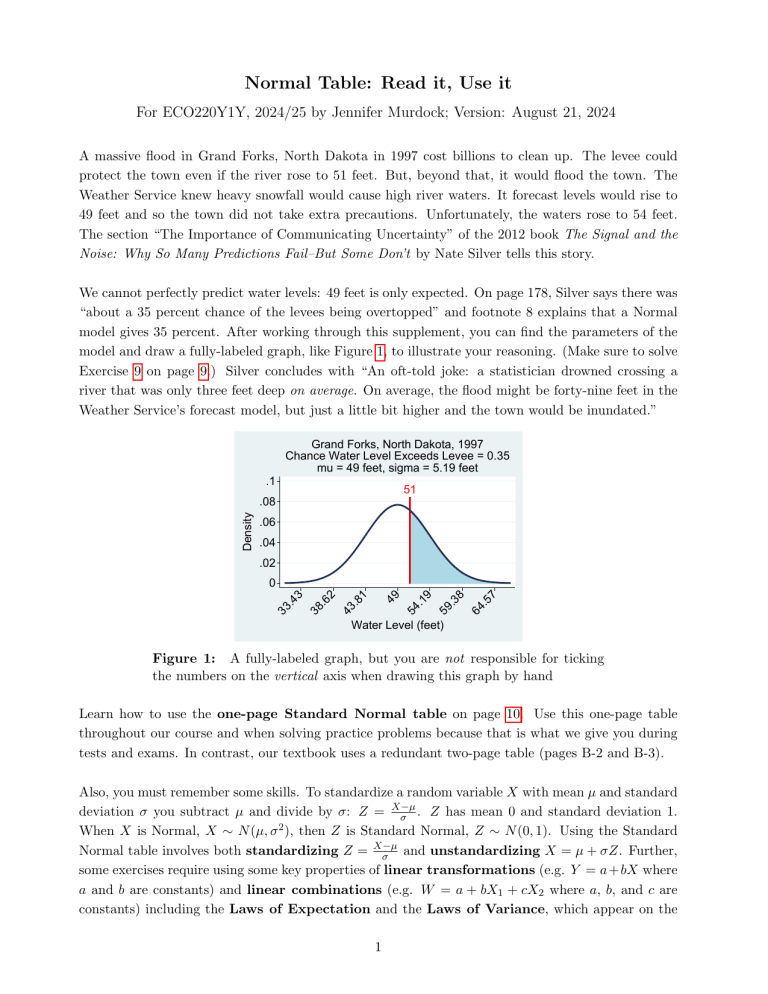 Normal Table Supplement: ECO220Y1Y