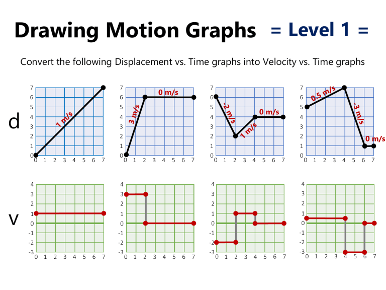 Motion Graph Conversion Worksheet