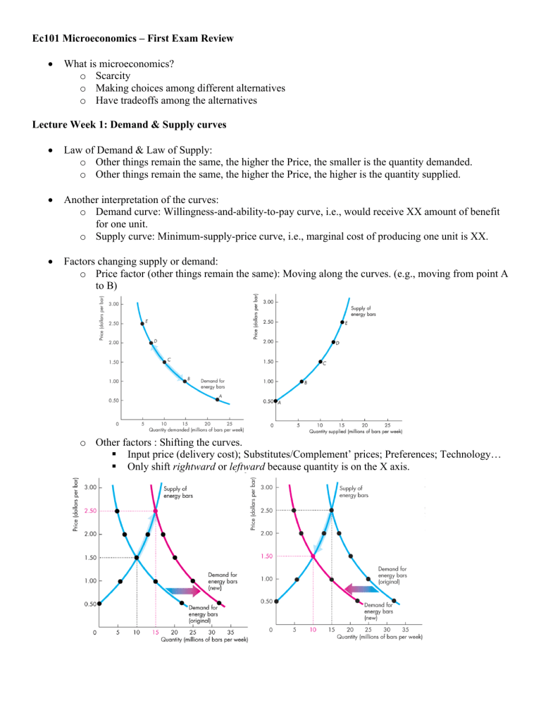 Microeconomics Exam Review: Demand, Supply, Elasticity
