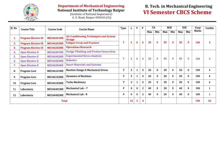 B.Tech Mechanical Engineering VI Semester Curriculum
