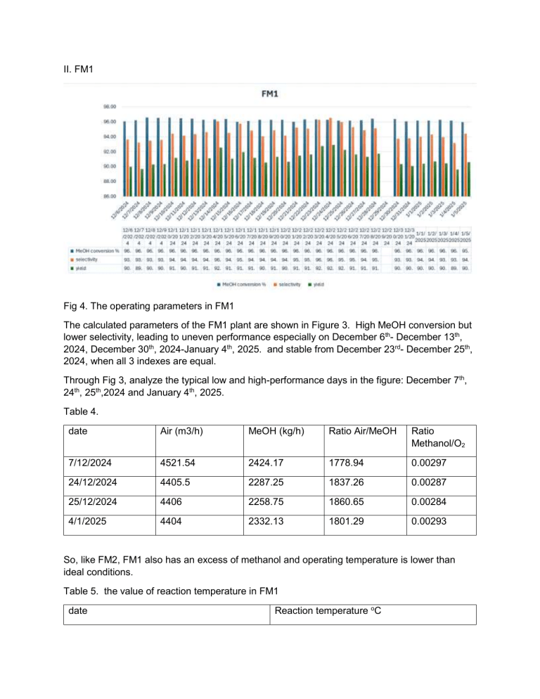 FM1 Plant Operating Parameter Analysis